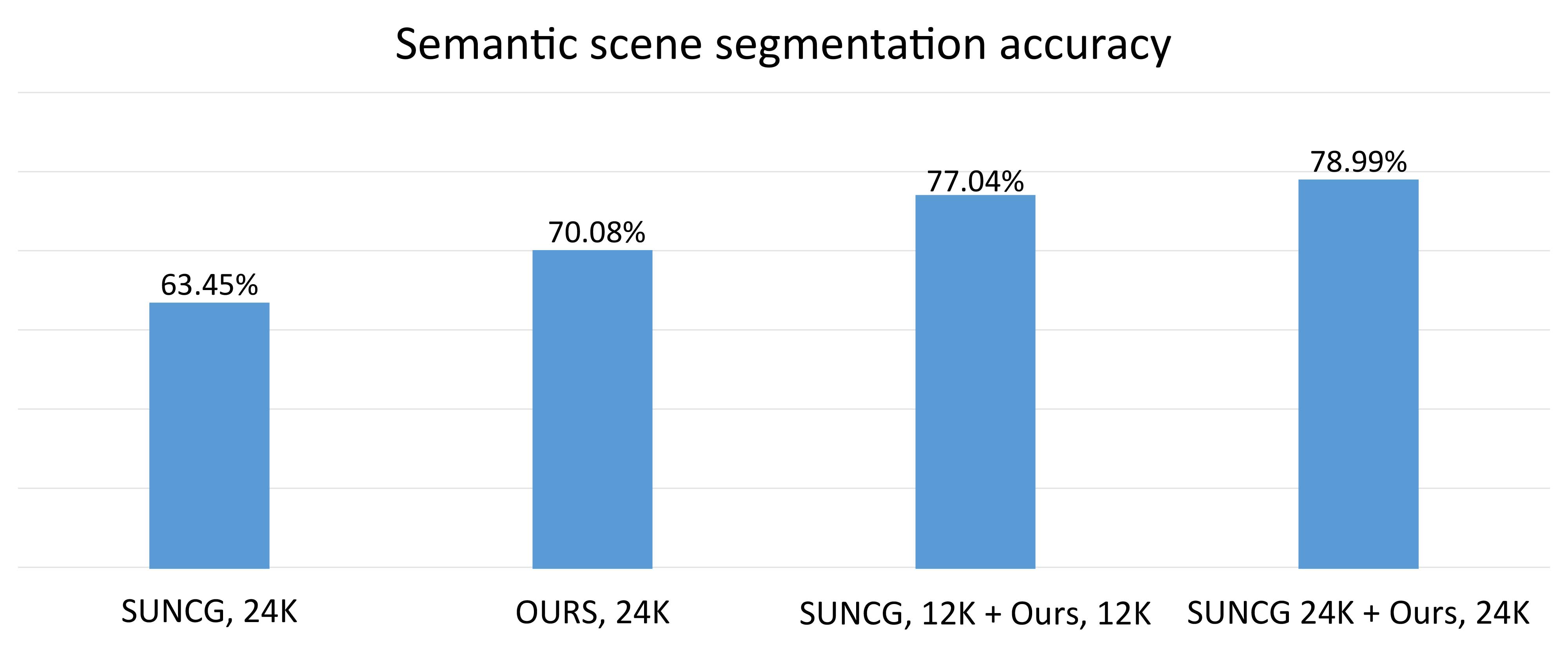 GRAINS: Generative Recursive Autoencoders for INdoor Scenes | DeepAI