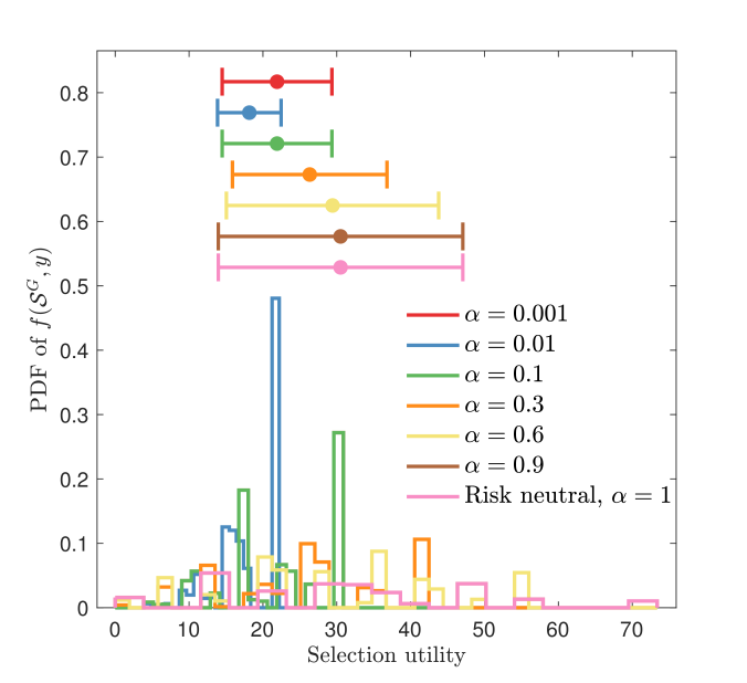 An Approximation Algorithm for Risk-averse Submodular Optimization | DeepAI