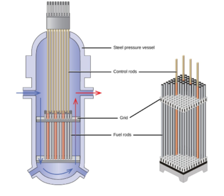 Towards a Deep Unified Framework for Nuclear Reactor Perturbation ...