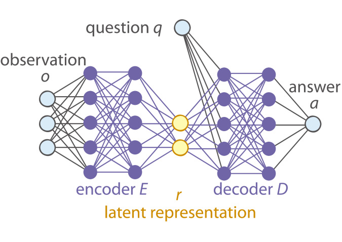 Discovering physical concepts with neural networks | DeepAI