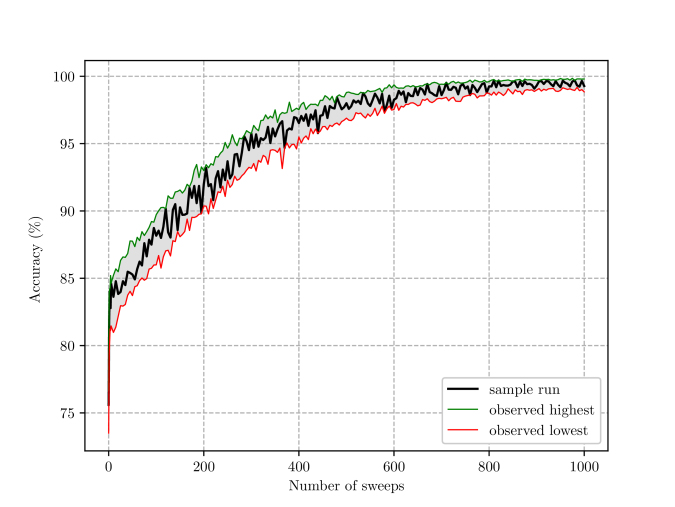 GPU Based Parallel Ising Computing for Combinatorial Optimization Problems in VLSI Physical ...