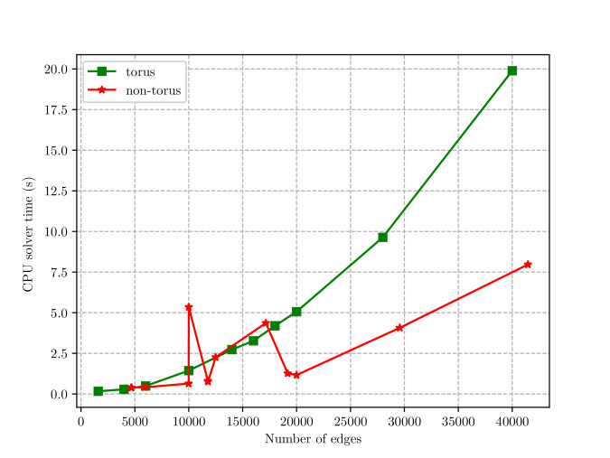 GPU Based Parallel Ising Computing for Combinatorial Optimization Problems in VLSI Physical ...