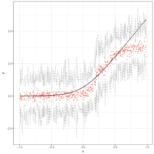 Local Linear Forests | DeepAI