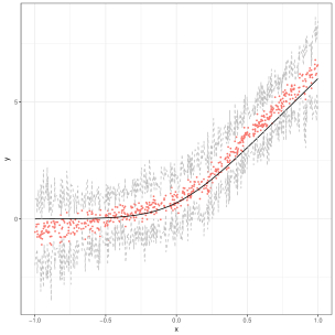 Local Linear Forests | DeepAI