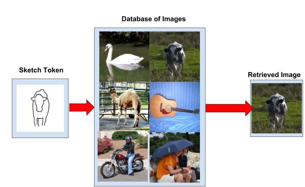 A Zero-Shot Framework for Sketch-based Image Retrieval | DeepAI