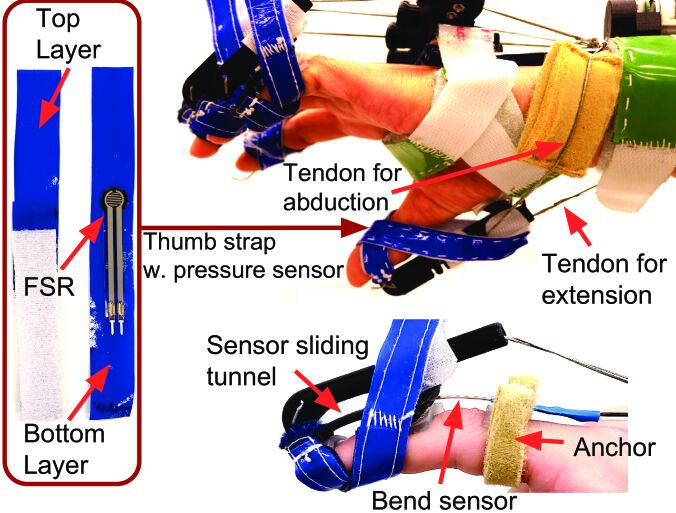 Multimodal Sensing and Interaction for a Robotic Hand Orthosis | DeepAI