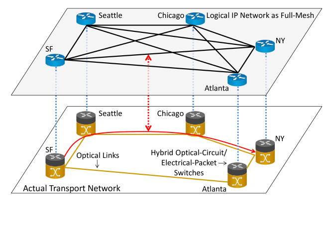 Network Optimization for Unified Packet and Circuit Switched Networks ...