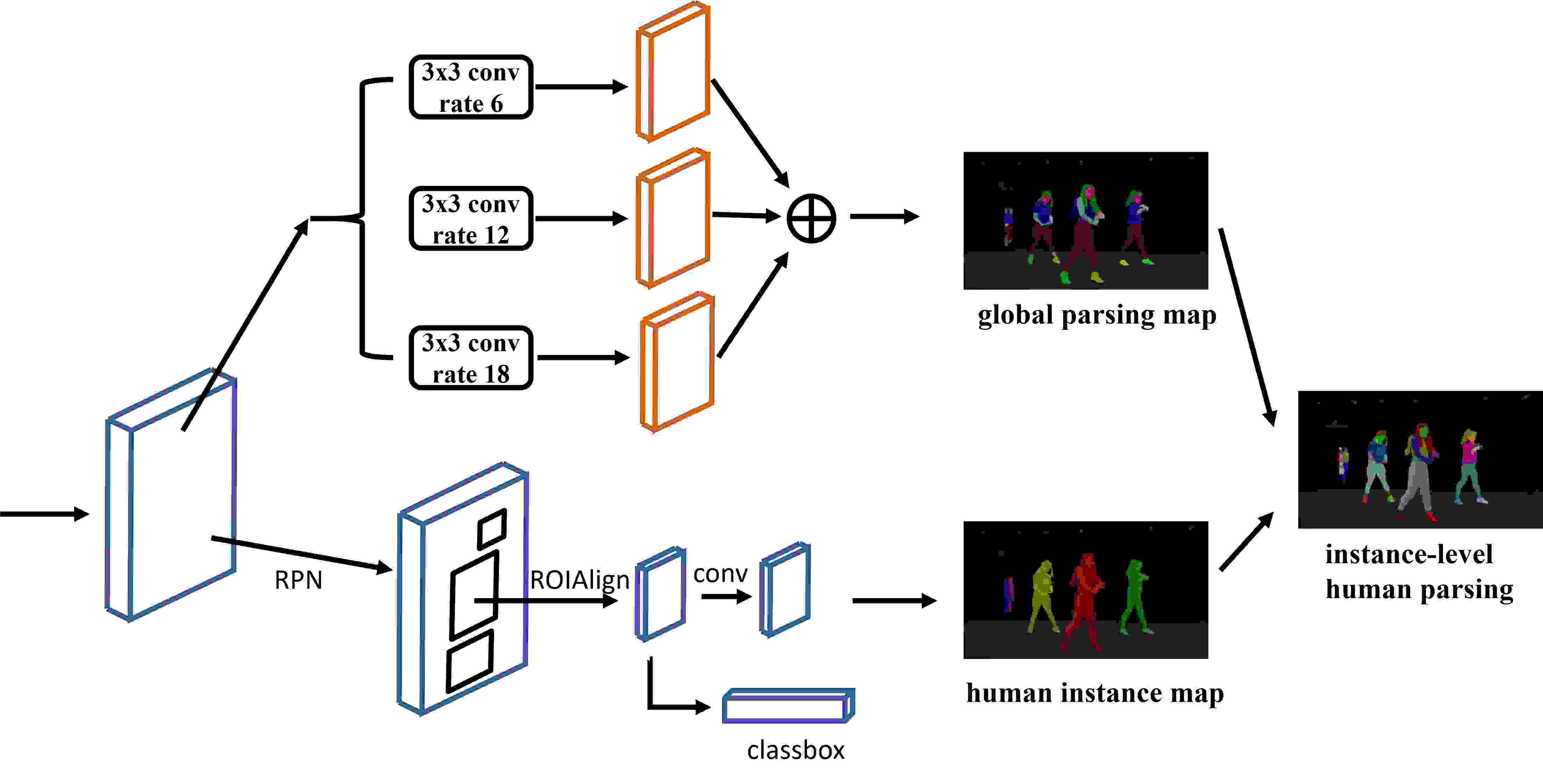 Adaptive Temporal Encoding Network For Video Instance Level Human Parsing Deepai