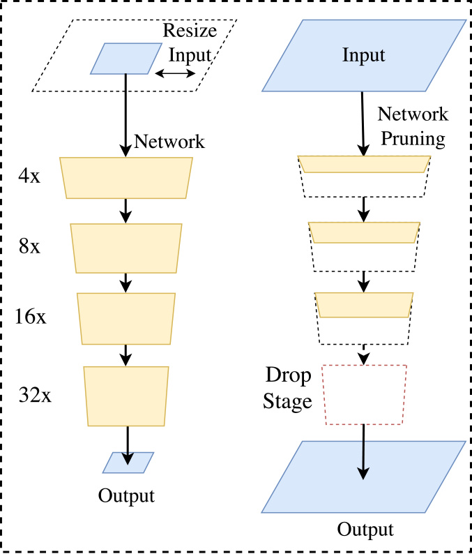 BiSeNet: Bilateral Segmentation Network for Real-time Semantic Segmentation | DeepAI