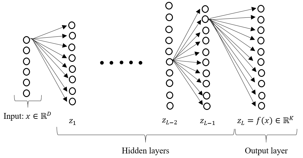 Generalization Error In Deep Learning Deepai 8843