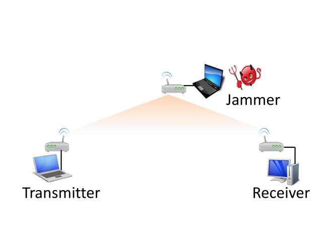 Signal Jamming Attacks Against Communication Based Train Control Attack Impact And
