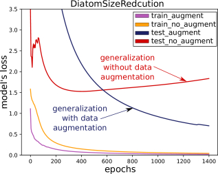 Data augmentation using synthetic data for time series classification with deep residual ...