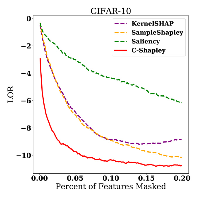 L-Shapley and C-Shapley: Efficient Model Interpretation for Structured ...