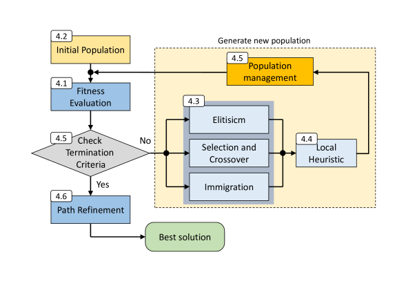 Memetic Algorithm Based Path Generation For Multiple Dubins Vehicles Performing Remote Tasks 