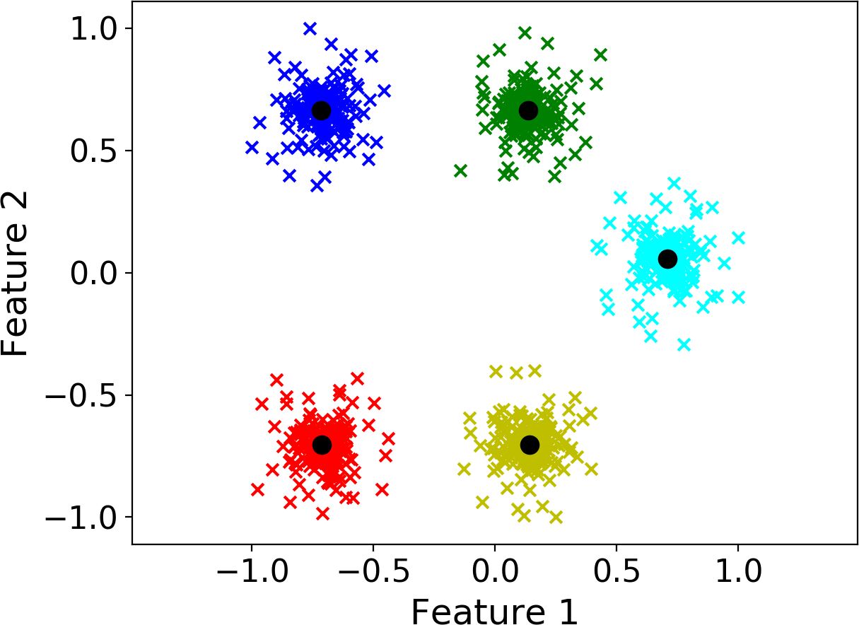 Fuzzy Clustering To Identify Clusters At Different Levels Of Fuzziness An Evolutionary Multi