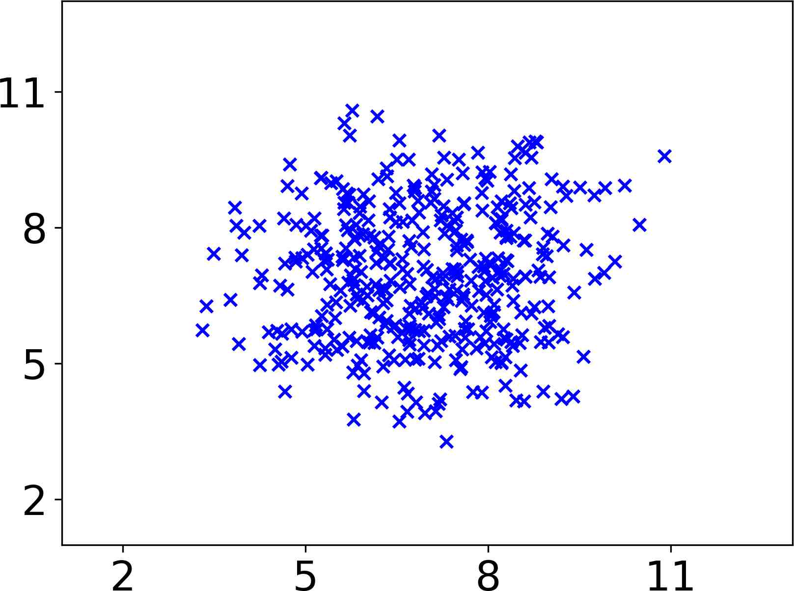 Fuzzy Clustering to Identify Clusters at Different Levels of Fuzziness: An Evolutionary Multi ...
