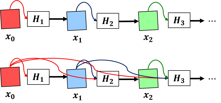Densely Connected Convolutional Networks For Speech Recognition Deepai