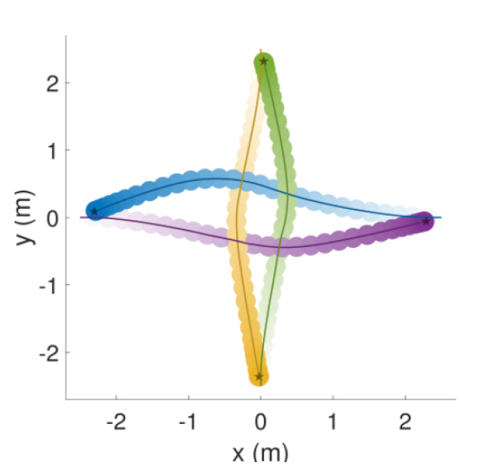 Fully Distributed Multi-Robot Collision Avoidance via Deep ...