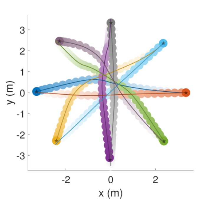 Fully Distributed Multi Robot Collision Avoidance Via Deep Reinforcement Learning For Safe And