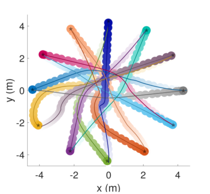 Fully Distributed Multi Robot Collision Avoidance Via Deep Reinforcement Learning For Safe And