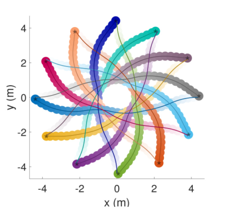 Fully Distributed Multi Robot Collision Avoidance Via Deep Reinforcement Learning For Safe And