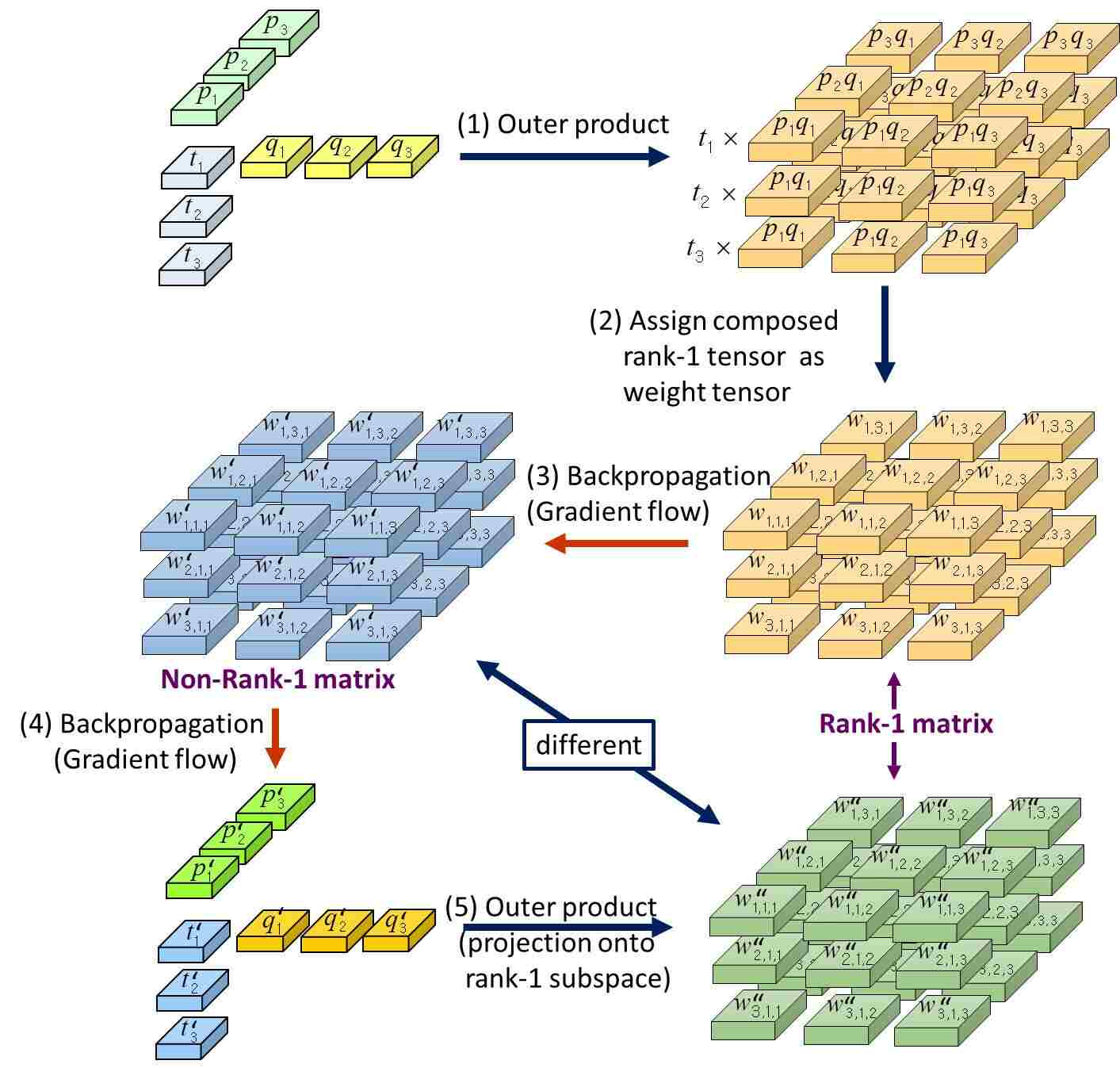Rank-1 Convolutional Neural Network | DeepAI