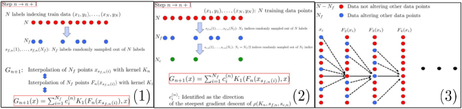 Kernel Flows: from learning kernels from data into the abyss | DeepAI