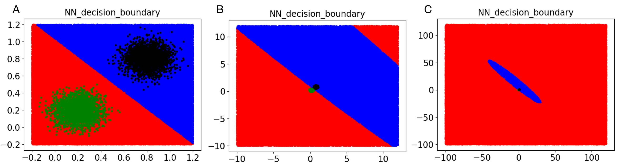 On the Decision Boundary of Deep Neural Networks | DeepAI