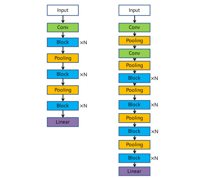 BlockQNN: Efficient Block-wise Neural Network Architecture Generation ...
