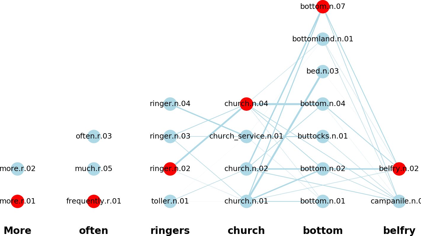 Learning Graph Embeddings from WordNet-based Similarity Measures | DeepAI