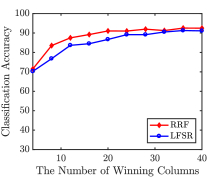 Neuromorphic Architecture for the Hierarchical Temporal Memory | DeepAI