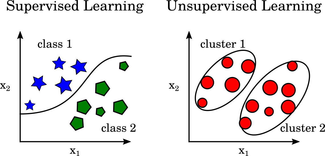 SmartEAR: Smartwatch-based Unsupervised Learning for Multi-modal Signal ...