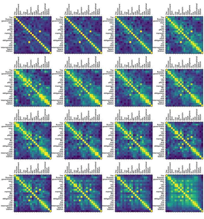 Dissecting Contextual Word Embeddings: Architecture and Representation ...