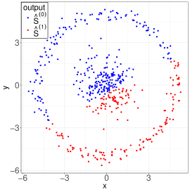 Weighted total variation based convex clustering | DeepAI