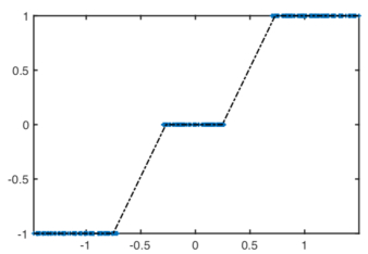 Lipschitz regularized Deep Neural Networks converge and generalize | DeepAI