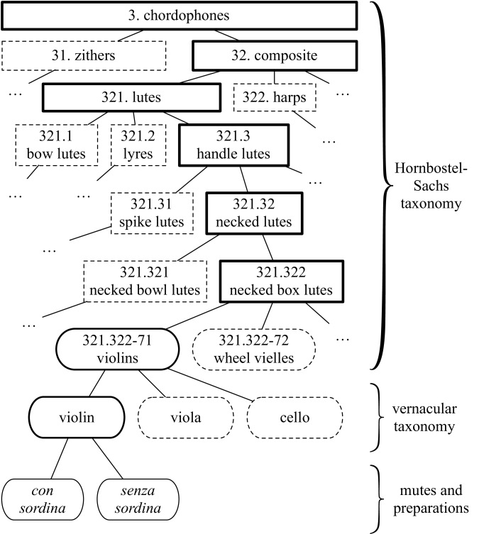 Extended playing techniques: The next milestone in musical instrument ...