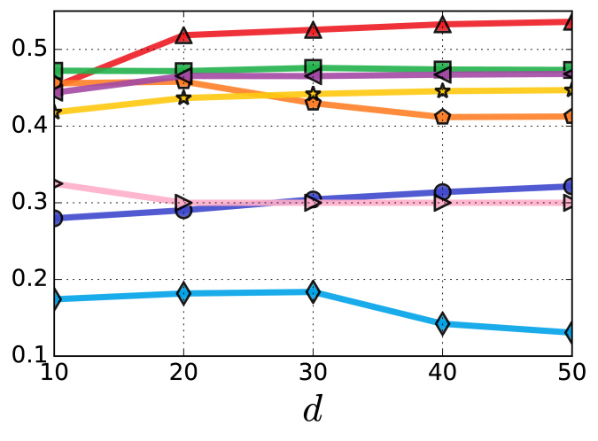 Self-Attentive Sequential Recommendation | DeepAI Self-Attentive Sequential Recommendation | DeepAI