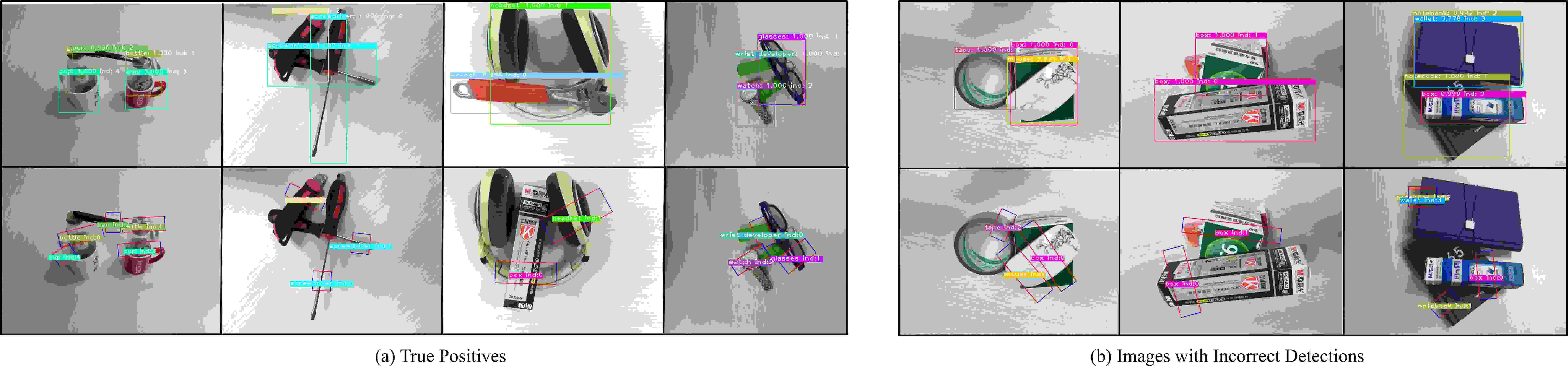 Roi Based Robotic Grasp Detection In Object Overlapping Scenes Using Convolutional Neural