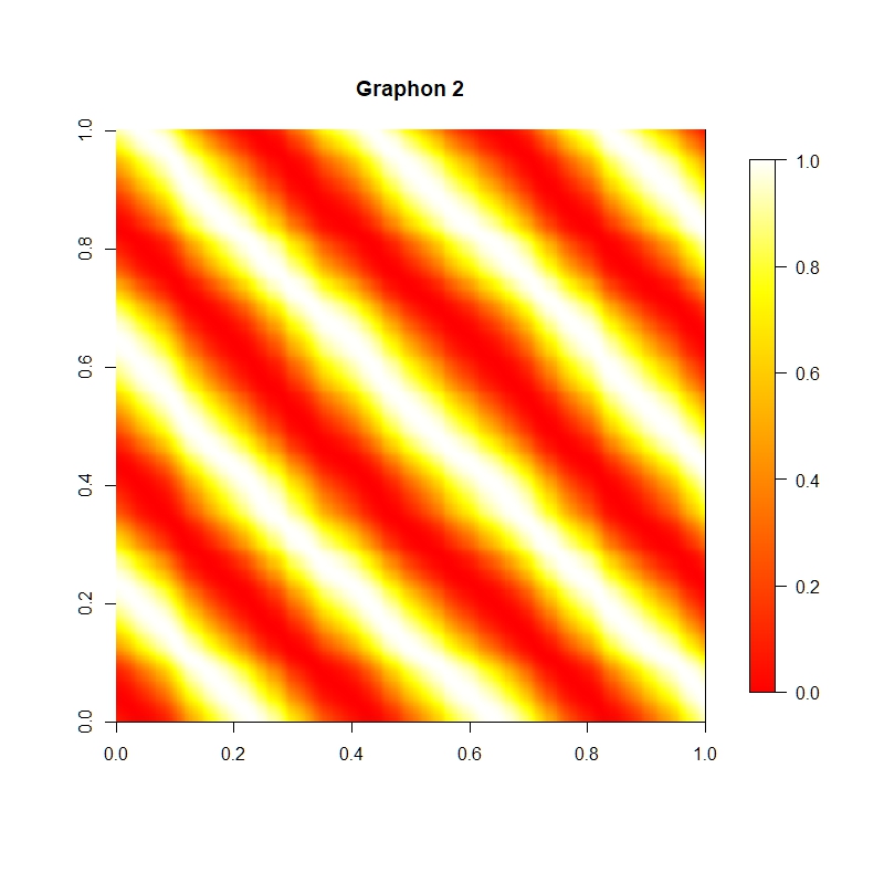 Network estimation via graphon with node features | DeepAI