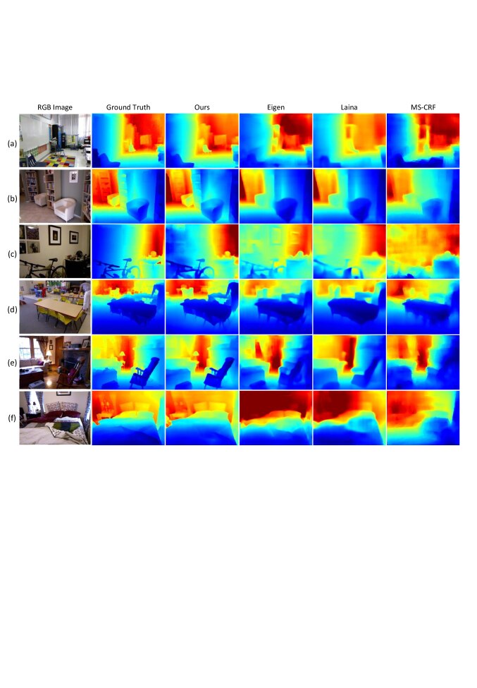 Detail Preserving Depth Estimation from a Single Image Using Attention ...