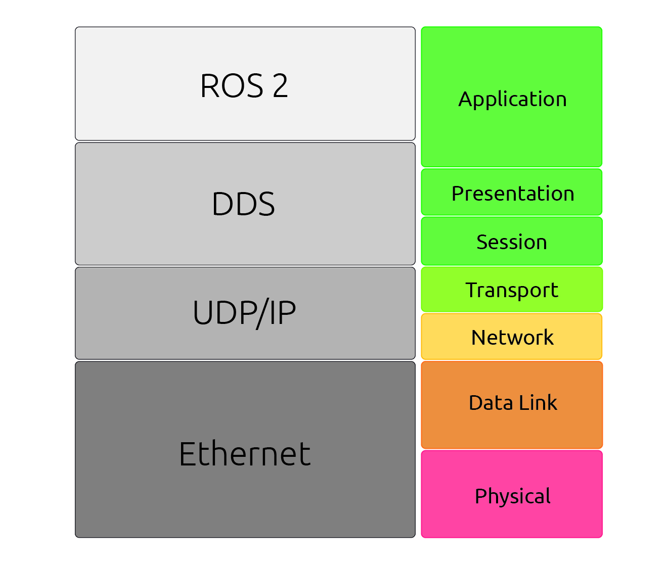 Towards a distributed and real-time framework for robots: Evaluation of ...