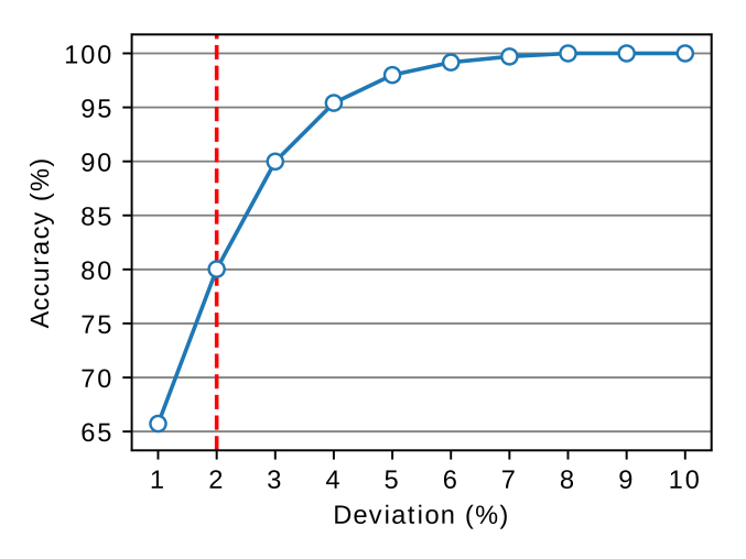 Learning to Solve NP-Complete Problems - A Graph Neural Network for ...