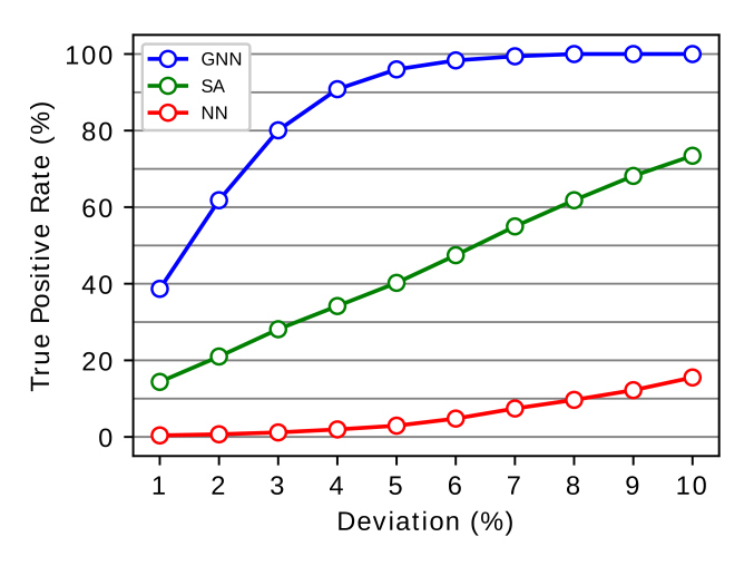 Learning to Solve NP-Complete Problems - A Graph Neural Network for ...