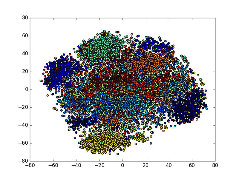 Clustergan Latent Space Clustering In Generative Adversarial Networks
