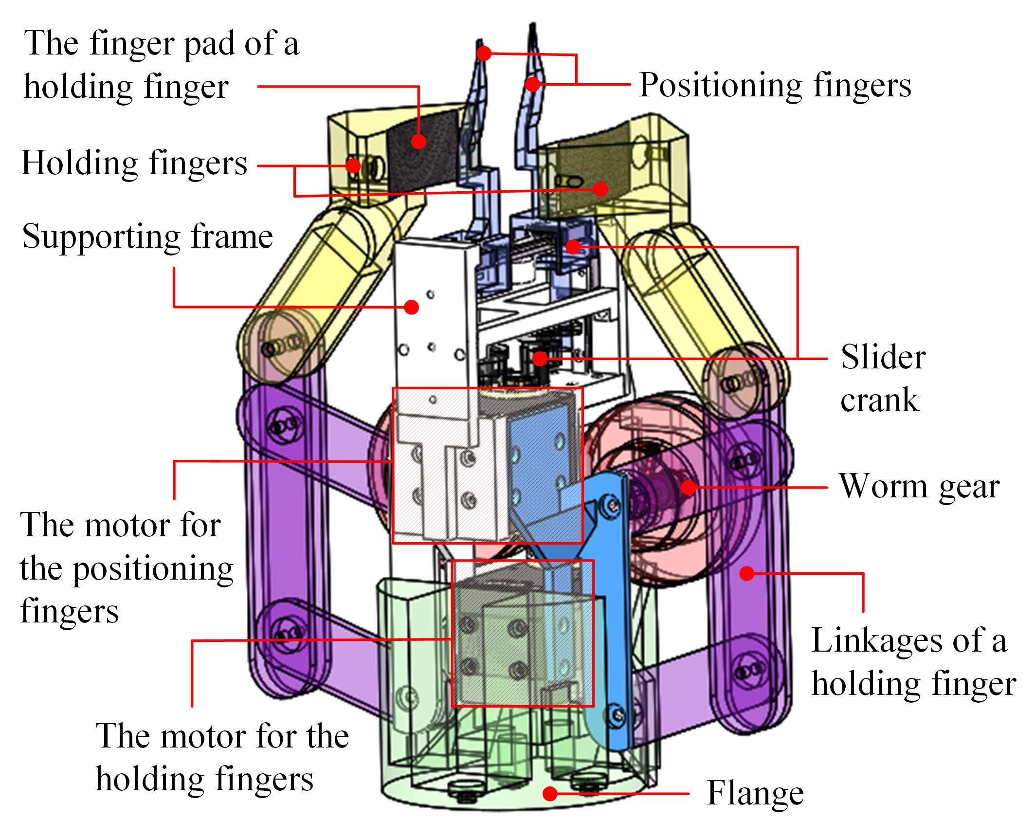 A Hand Combining Two Simple Grippers to Pick up and Arrange Objects for ...