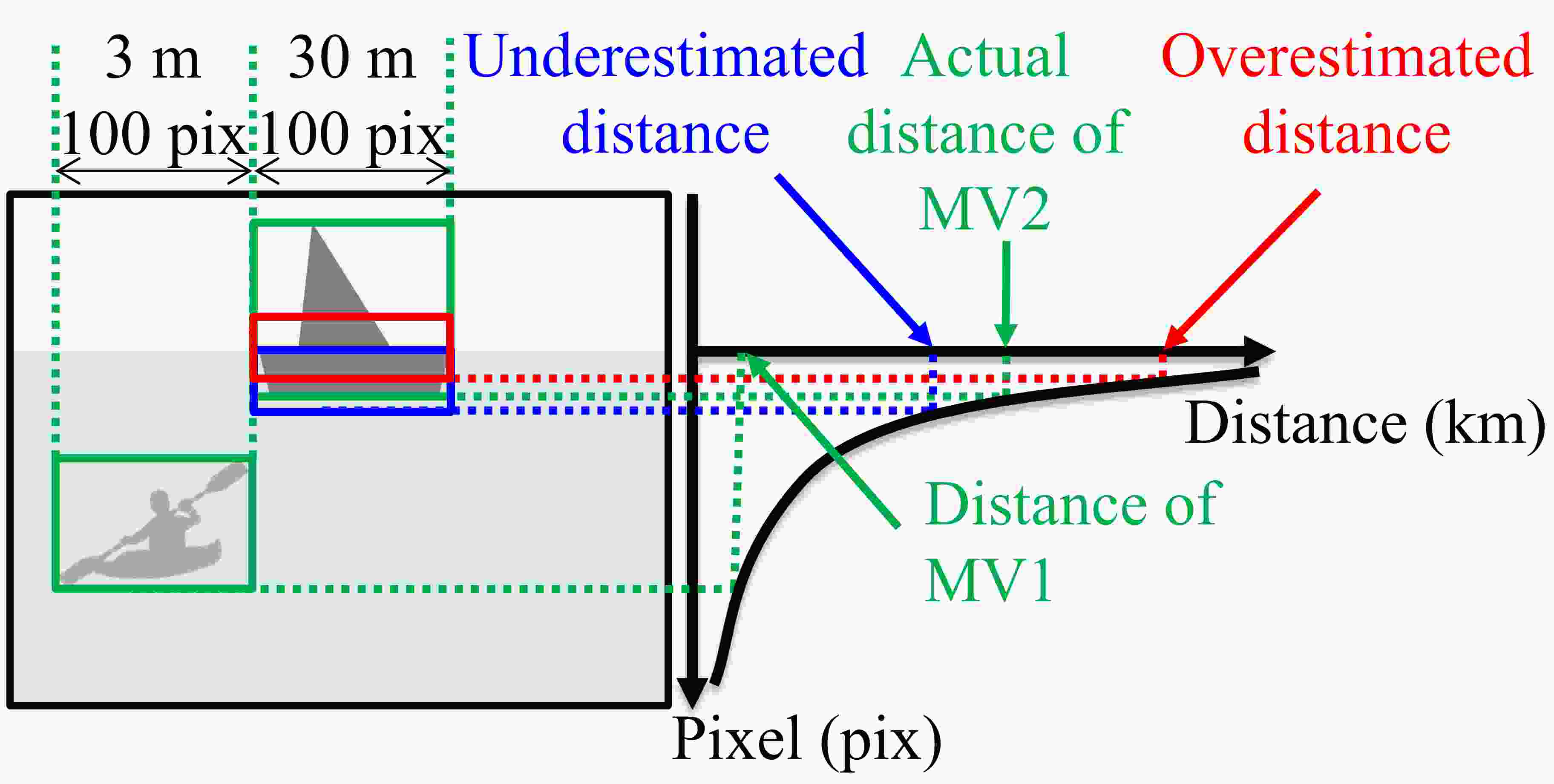 Are Object Detection Assessment Criteria Ready For Maritime Computer