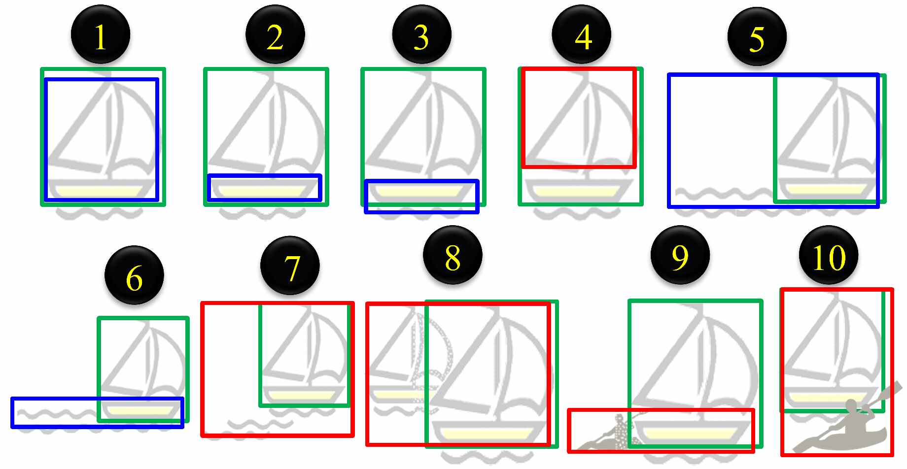 Are Object Detection Assessment Criteria Ready For Maritime Computer 0355