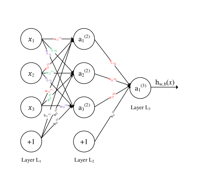 Adversarial Examples: Opportunities and Challenges | DeepAI