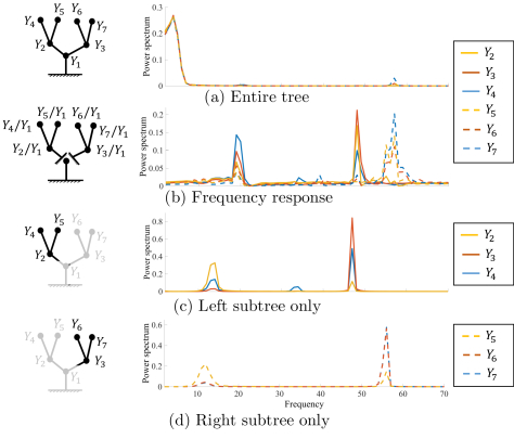 Seeing Tree Structure from Vibration | DeepAI