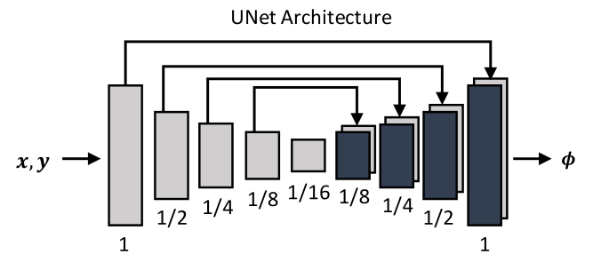 VoxelMorph: A Learning Framework for Deformable Medical Image ...